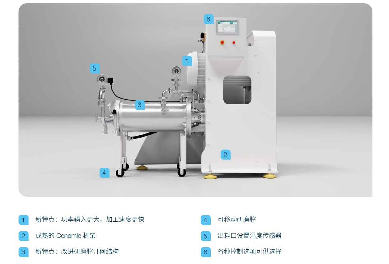 全容积珠磨机Cenomic Optima全新升级，助力客户高效生产