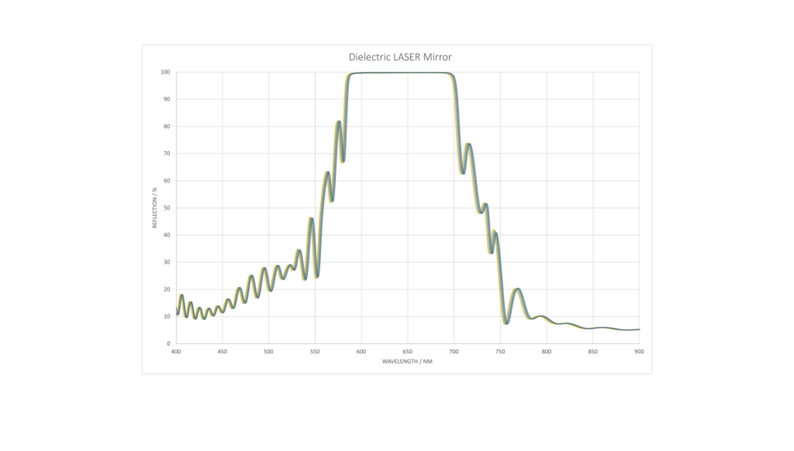 Leybold Optics IBS Vacuum Coater Series | Bühler Leybold Optics