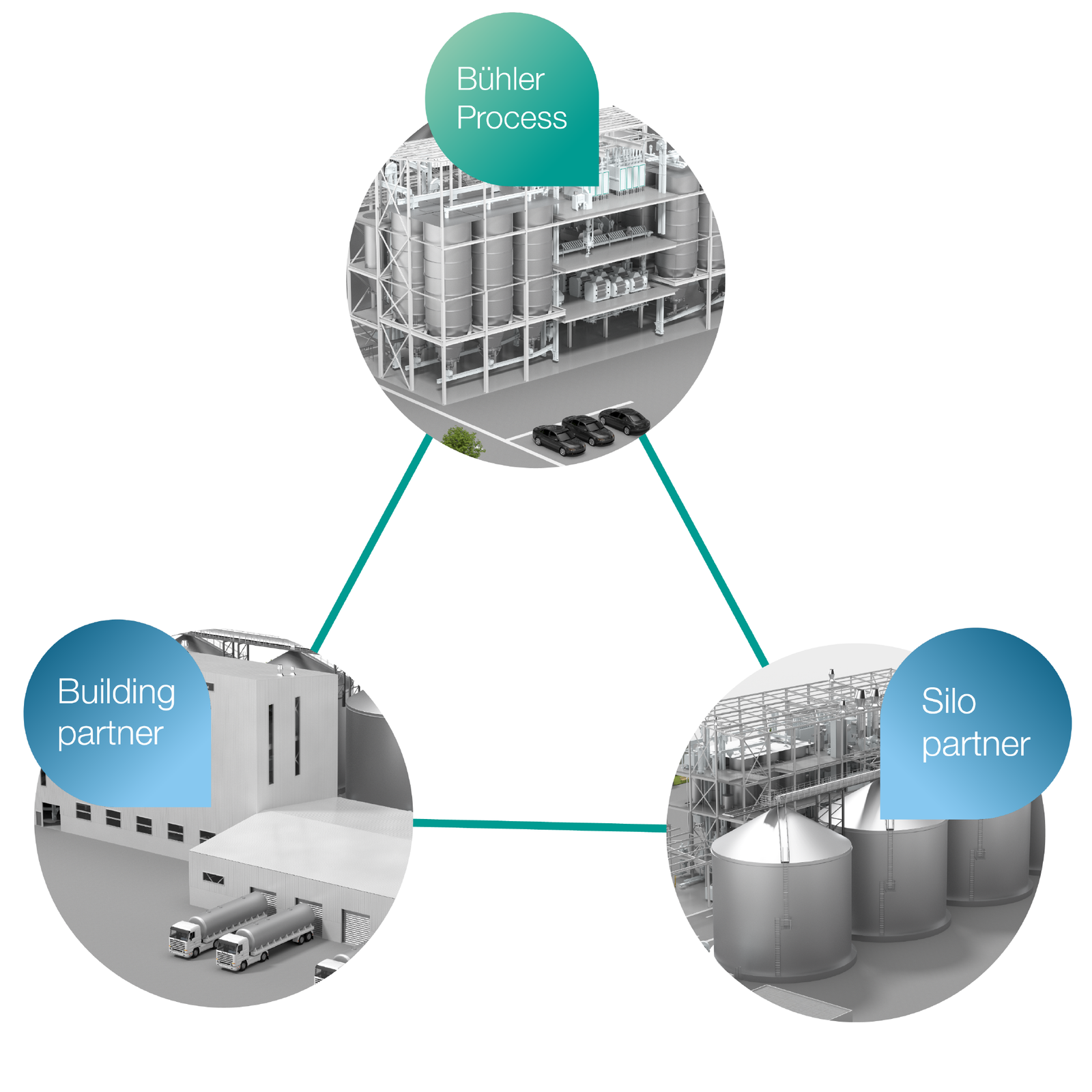 Evo Mill | Milling Solution | Bühler