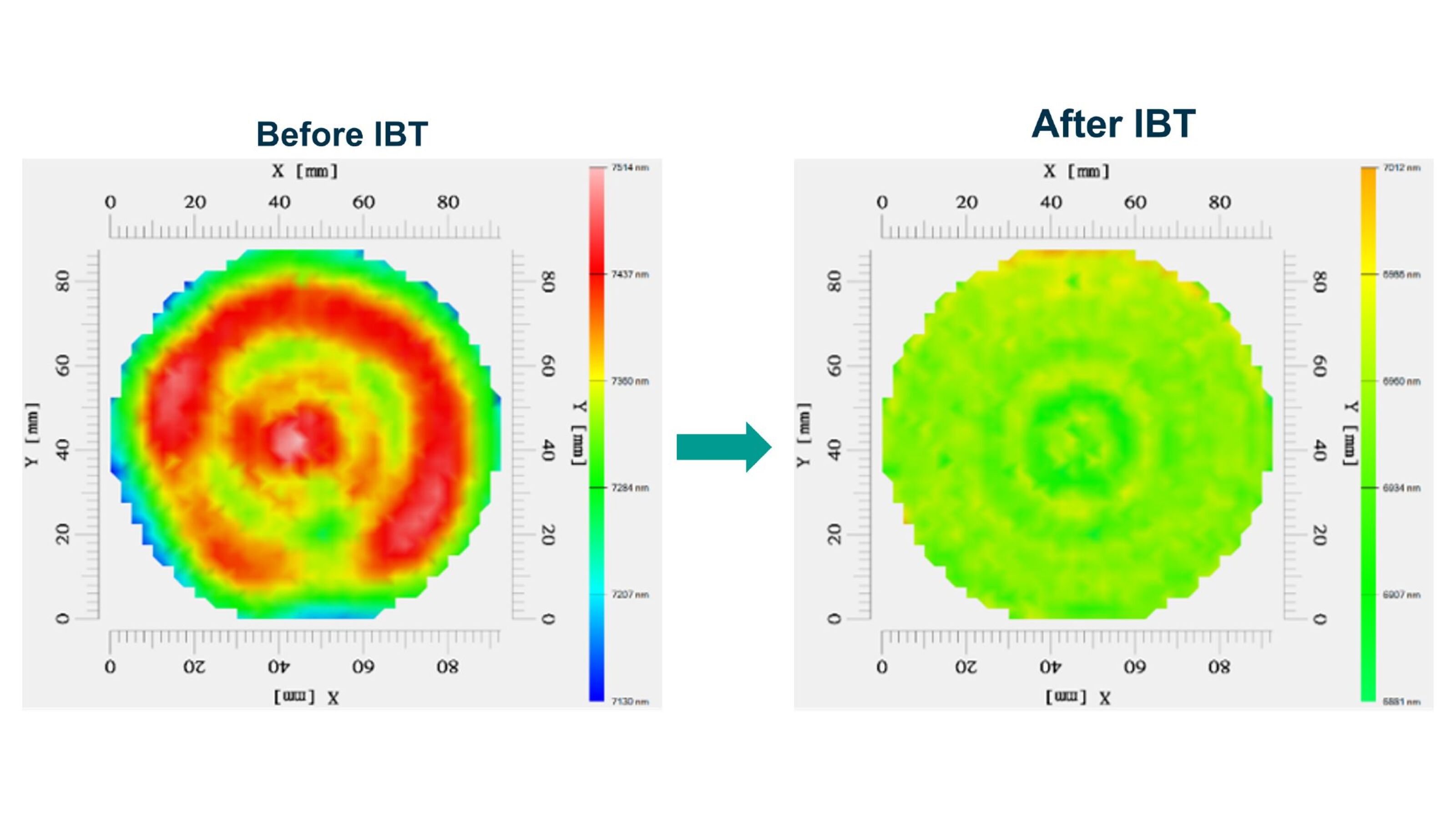 IBT Ion Beam Trimming Machine Series | Bühler Leybold Optics